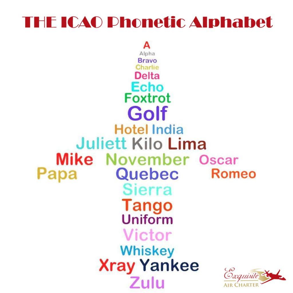 Phonetic Alphabet
